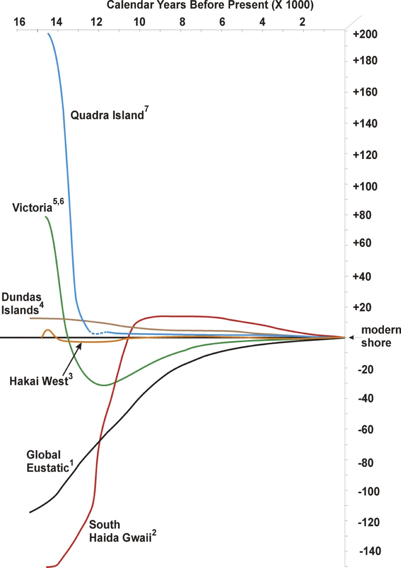 Environmental Archaeology of the Early B.C. Coast: A Video | Northwest ...